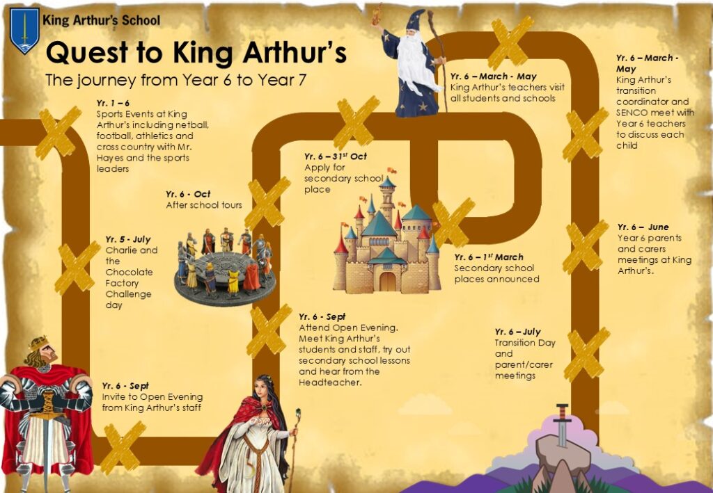 Transition to King Arthur’s | King Arthur's School, Wincanton