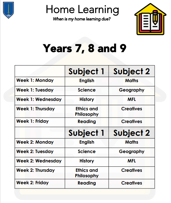 Google Classroom & Remote Learning | King Arthur's School, Wincanton